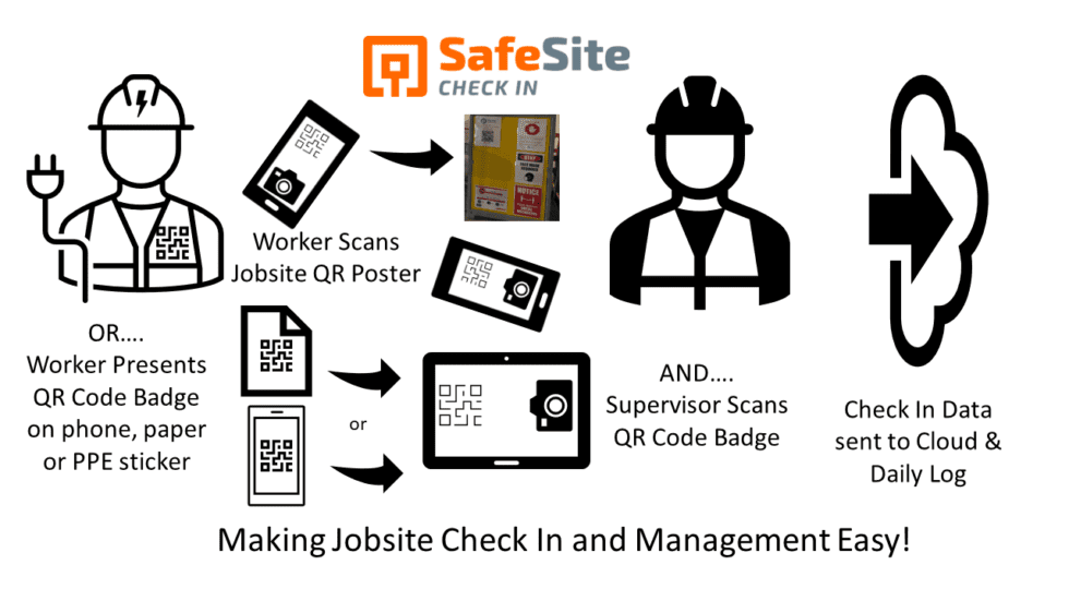 Jobsite QR codes for Easy Badging and Better Security