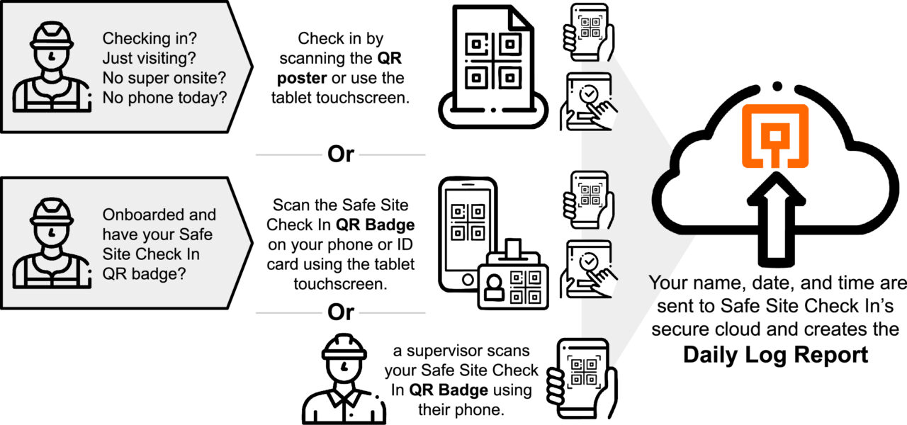 Make Jobsite Management Easy® with Digital Badging, QR Code Check-Ins ...